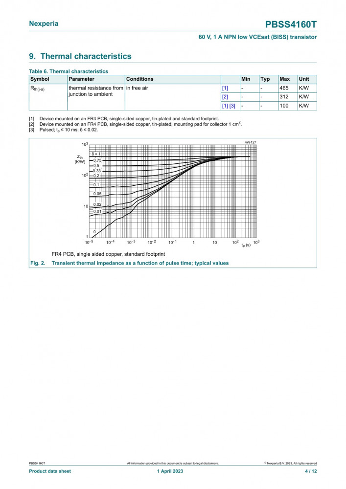 PBSS4160T datasheet page 4