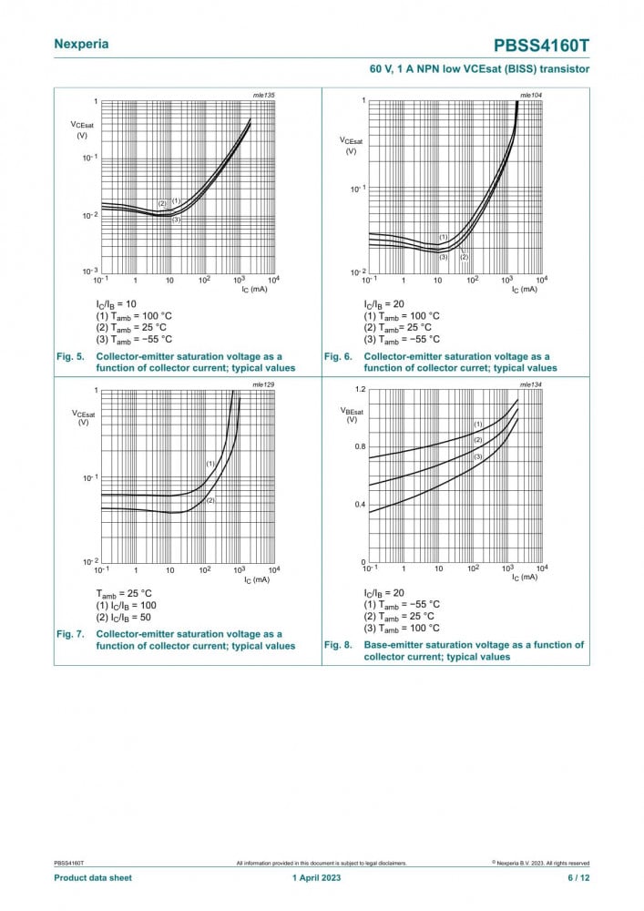 PBSS4160T datasheet page 6