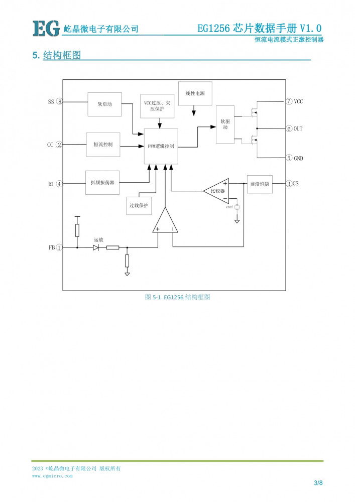 EG1256 datasheet page 6