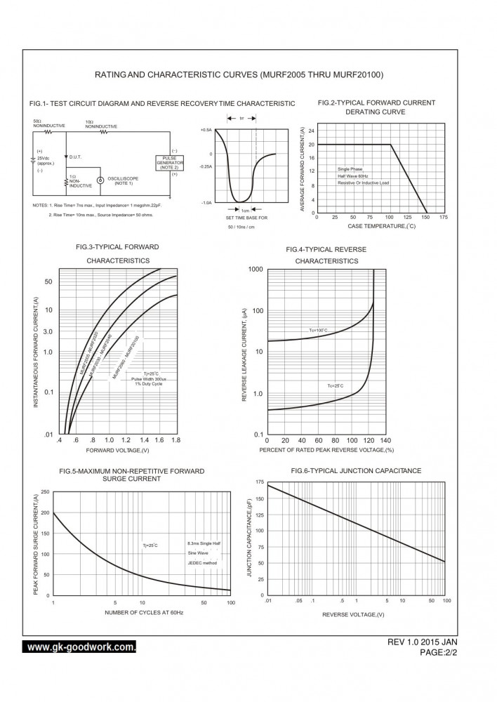 GOODWORK MURF2060 datasheet page 2