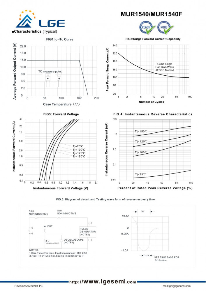MUR1540 datasheet page 3