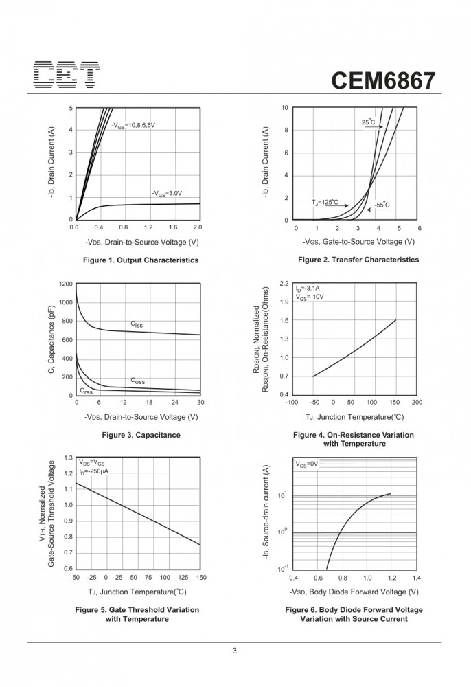 CEM6867 datasheet page 3