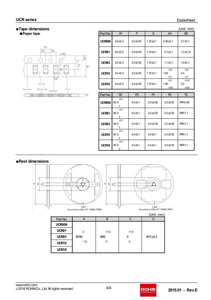 ROHM UCR series datasheet page 4