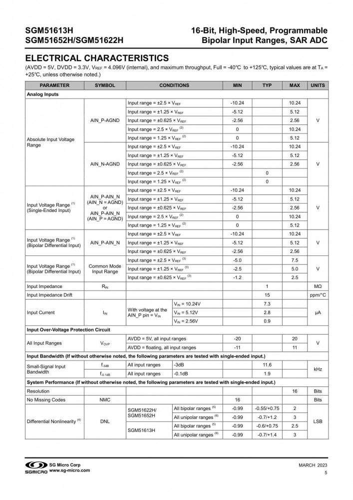 SGM51613H datasheet page 5