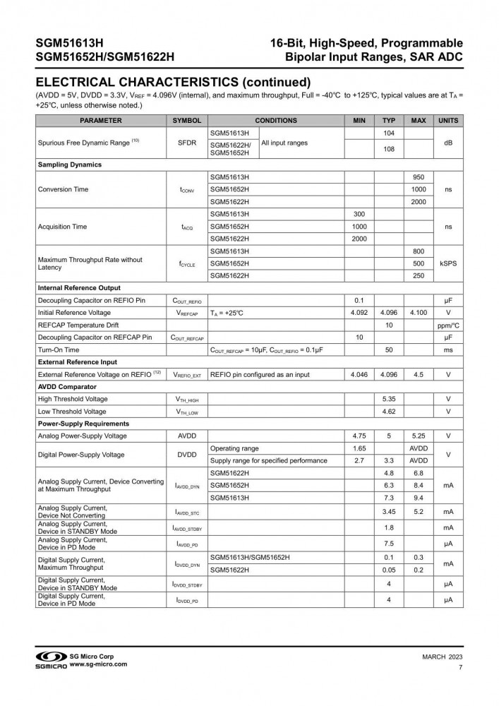 SGM51613H datasheet page 7