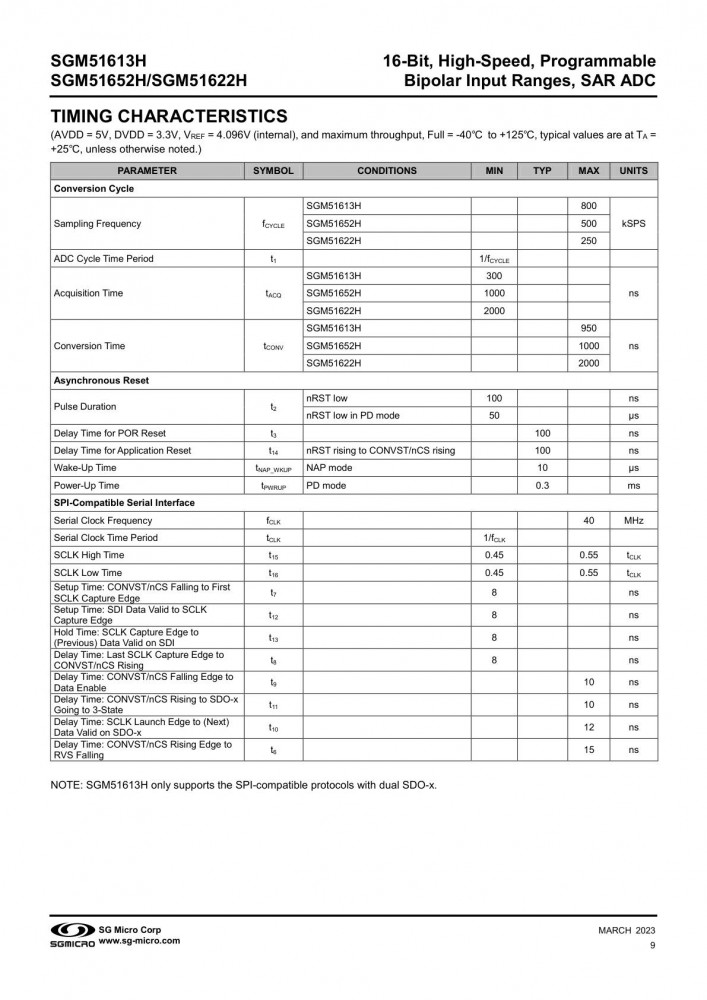 SGM51613H datasheet page 9