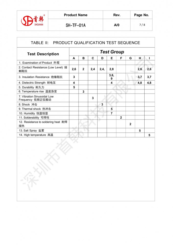 SH-TF-01A reflow profile page