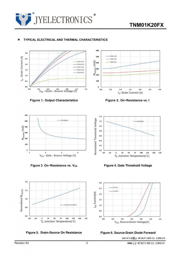 TNM01K20FX datasheet page 3