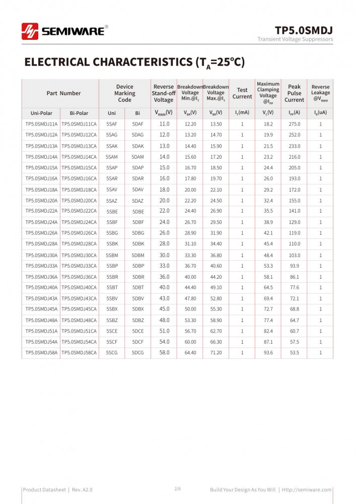 TP5.0SMDJ14A datasheet page 2