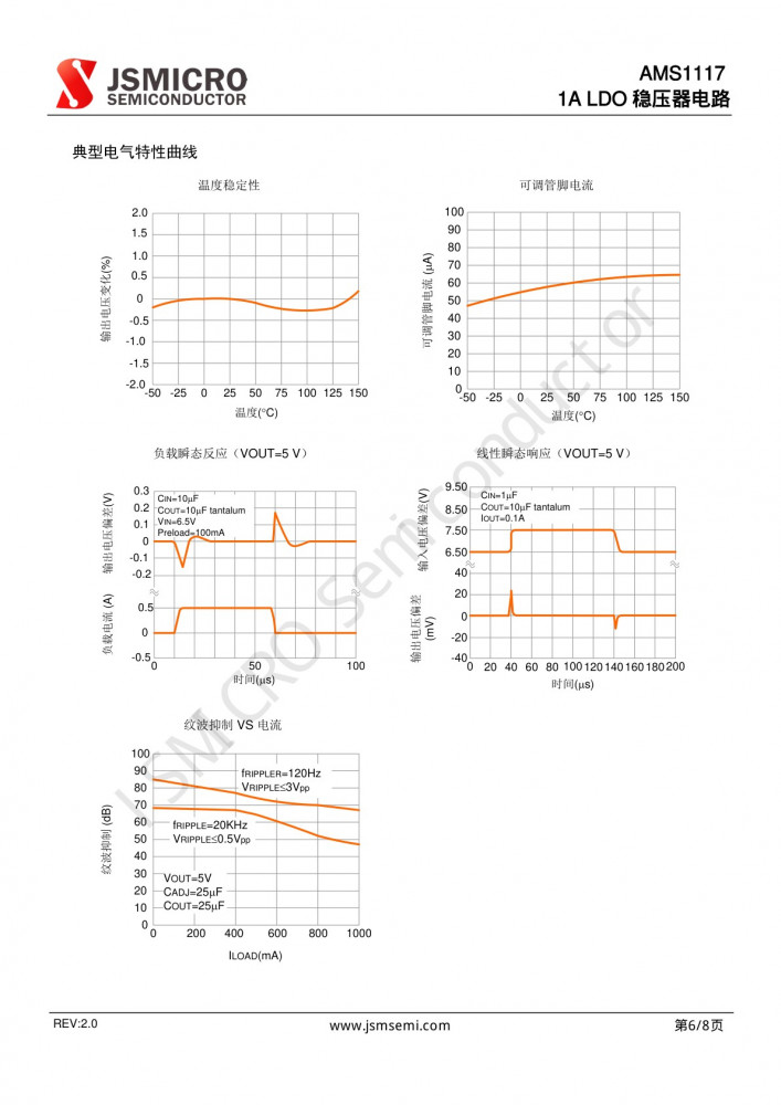 AMS1117-ADJ datasheet page 6