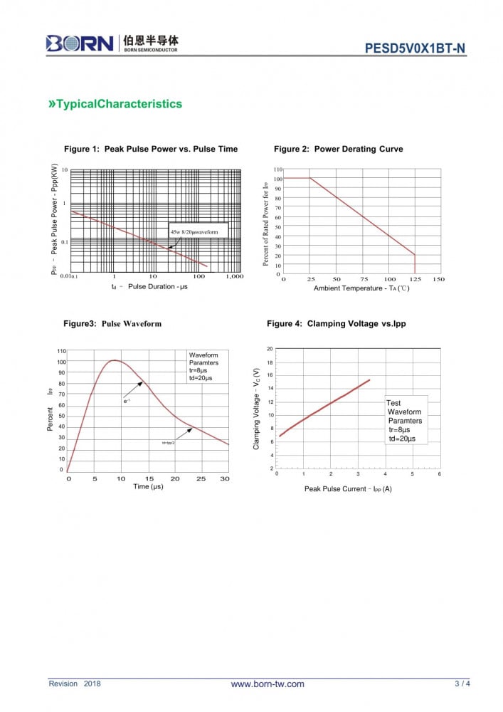 PESD5V0X1BT-N datasheet page 3