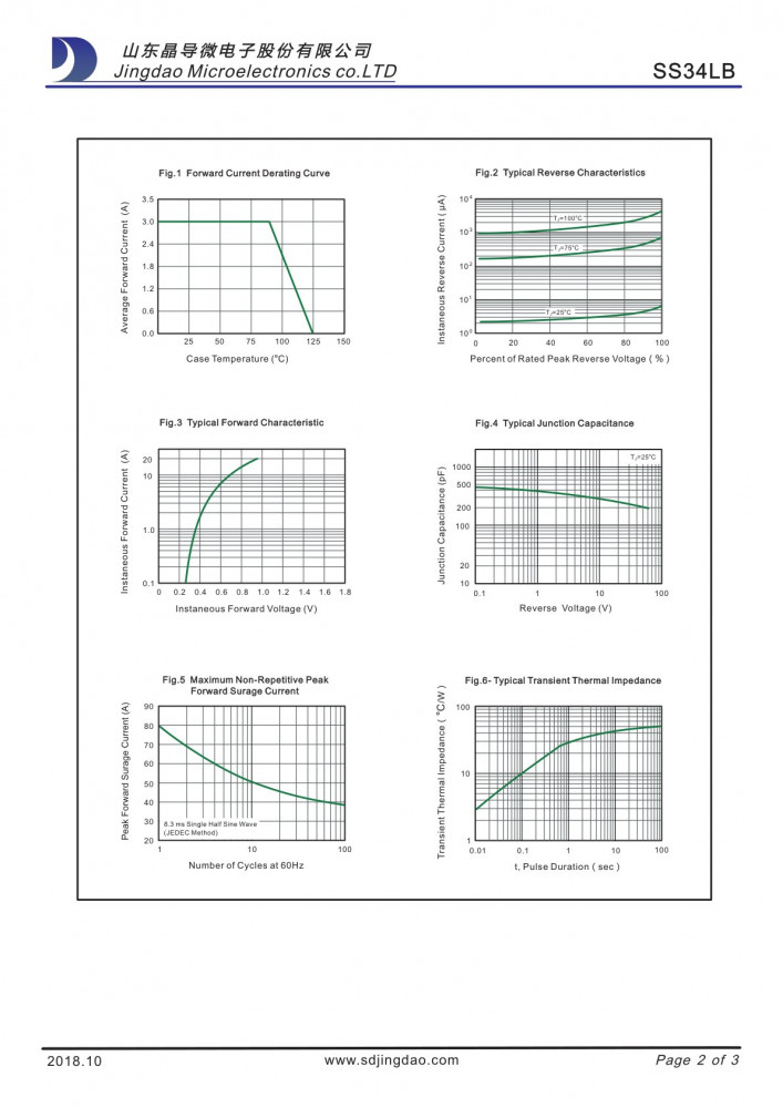 SS34LB datasheet page 2