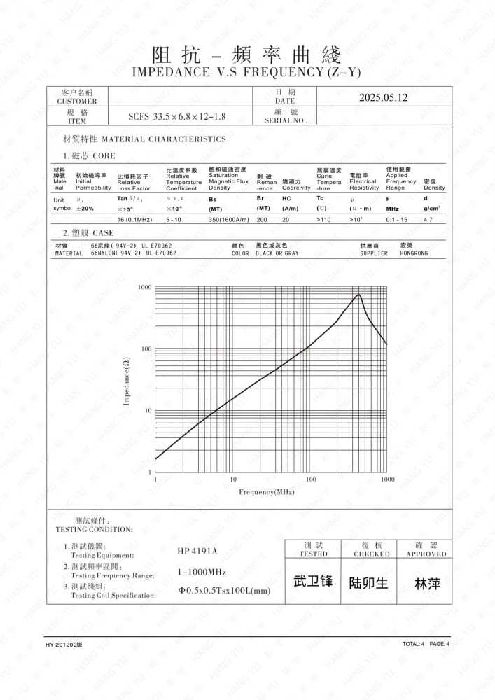 SCNF33.5*6.8*12-1.8 material characteristics