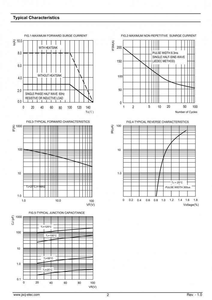 JSCJ GBU804 datasheet page 2