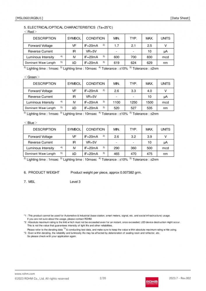 MSL0601RGBU1 technical document page 2