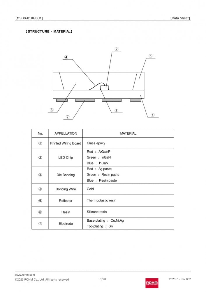 MSL0601RGBU1 technical document page 5