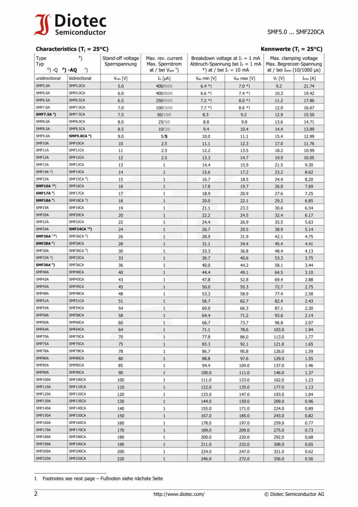 DIOTEC SMF series datasheet page 2
