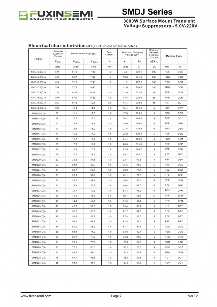SMDJ40CA datasheet page 2