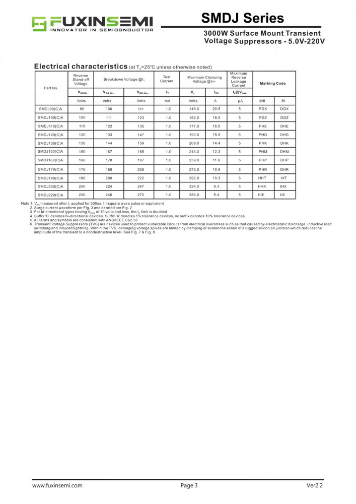 SMDJ40CA datasheet page 3
