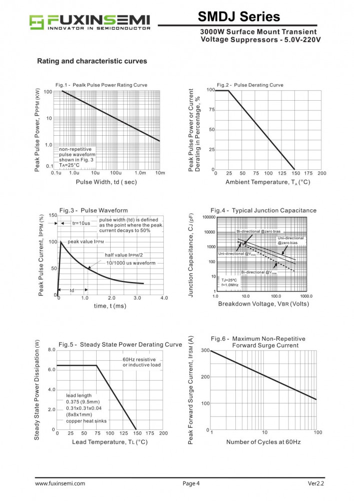 SMDJ40CA datasheet page 4
