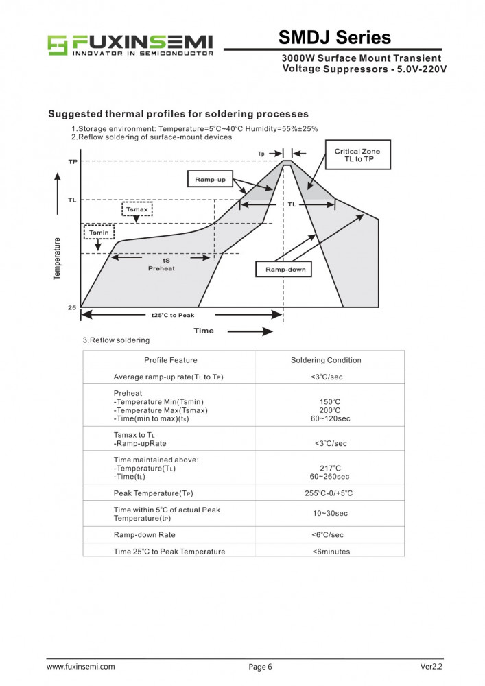SMDJ40CA datasheet page 6