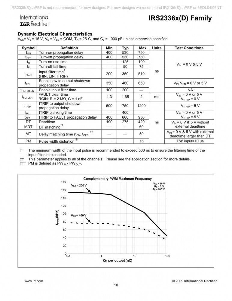 IRS2336DSTRPBF datasheet page 10