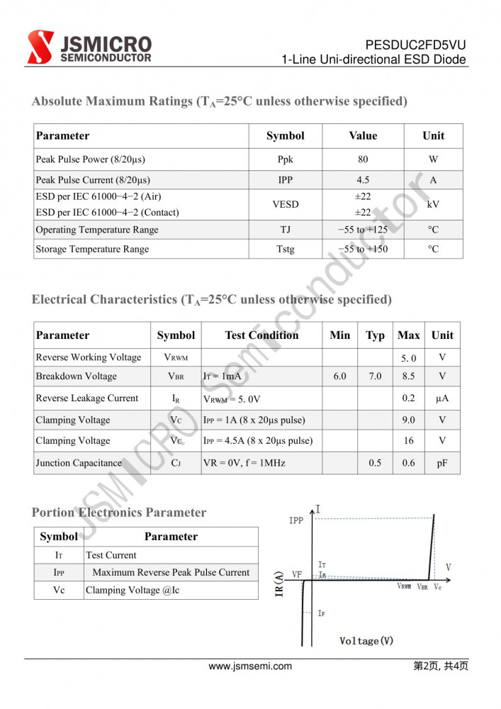 PESDUC2FD5VU datasheet page 2