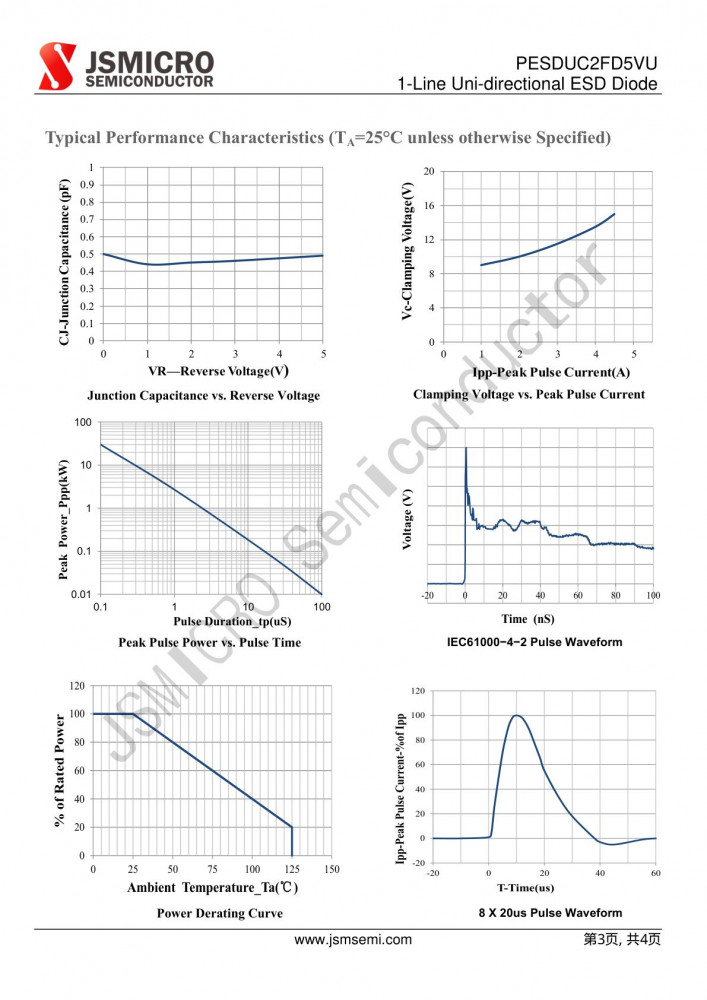 PESDUC2FD5VU datasheet page 3