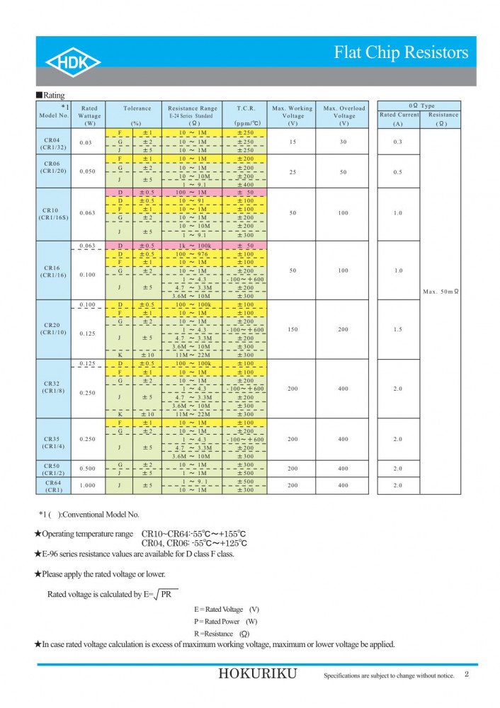 HDK CR16 resistor datasheet page 2