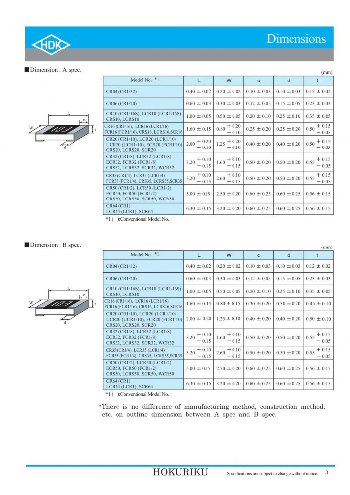 HDK CR16 resistor datasheet page 3
