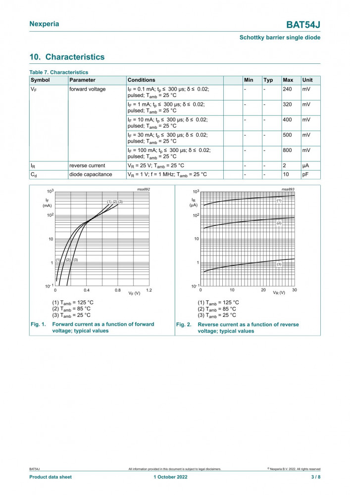 BAT54J,115 datasheet page 3