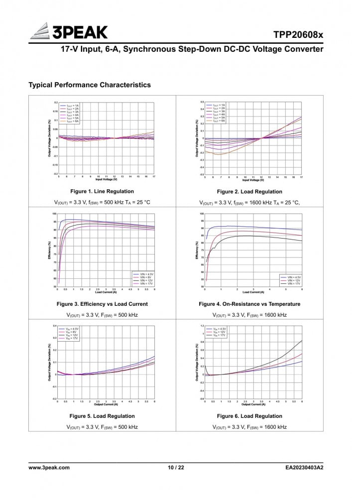 TPP206080 datasheet page 10