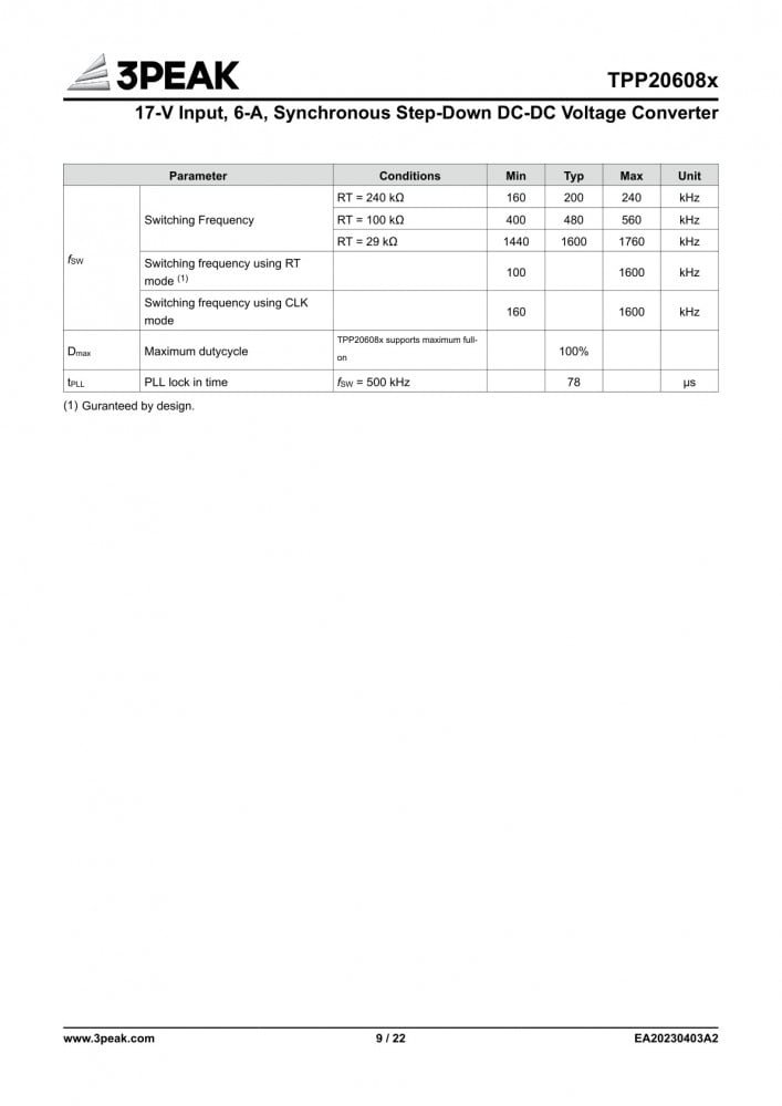 TPP206080 datasheet page 9