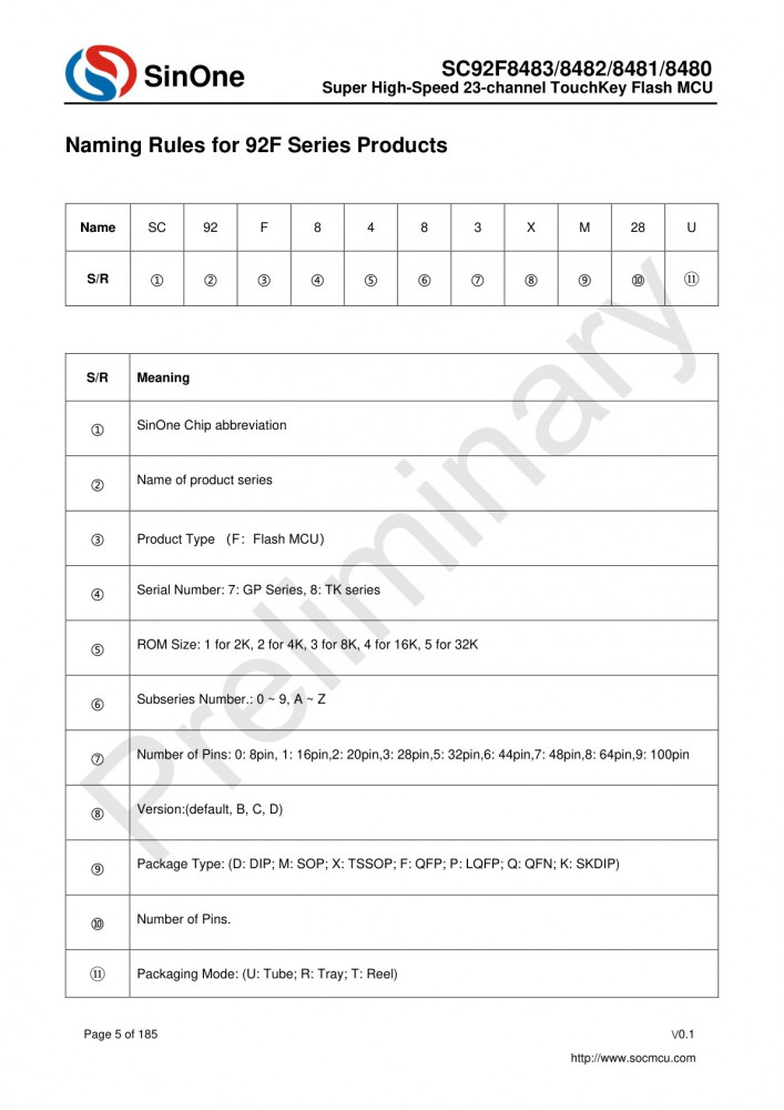 SC92F8483 datasheet preview, page 5