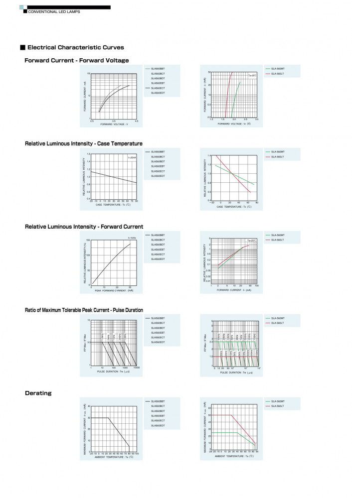 ROHM SLA560BBT3F technical document page 2