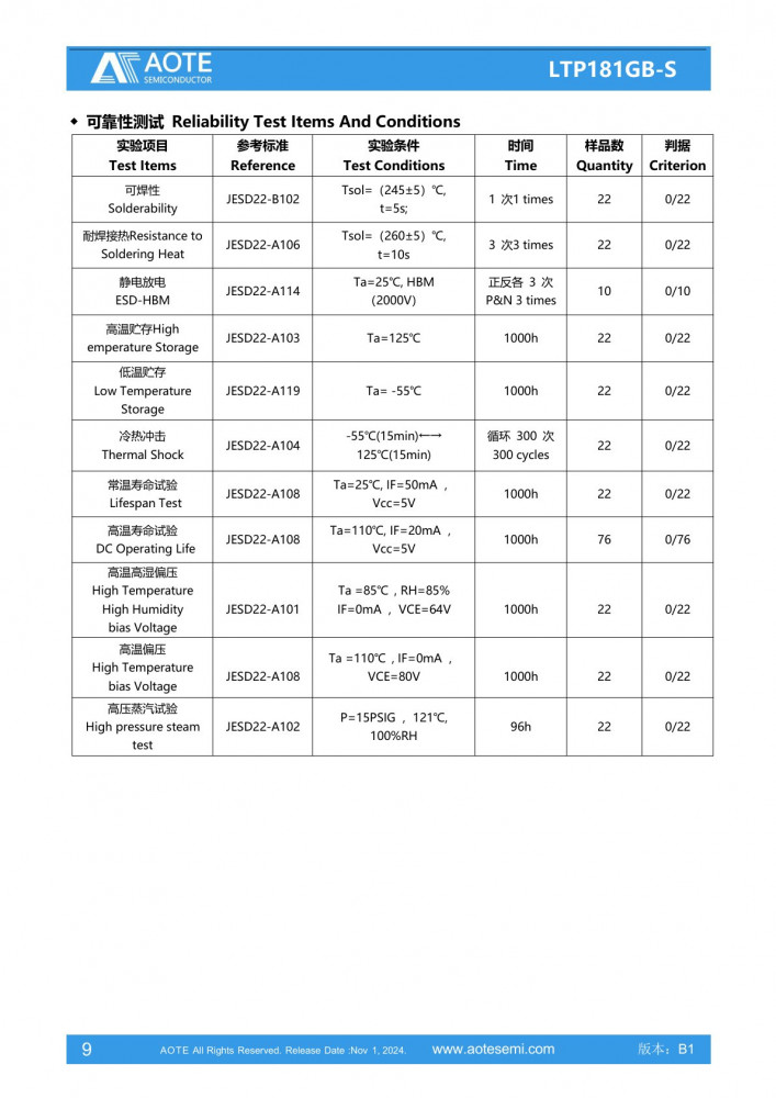 TLP181GB-S datasheet page 10