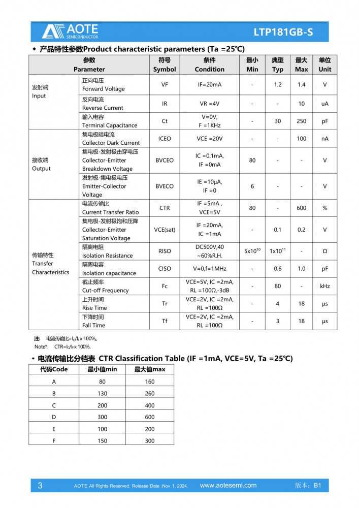 TLP181GB-S datasheet page 4