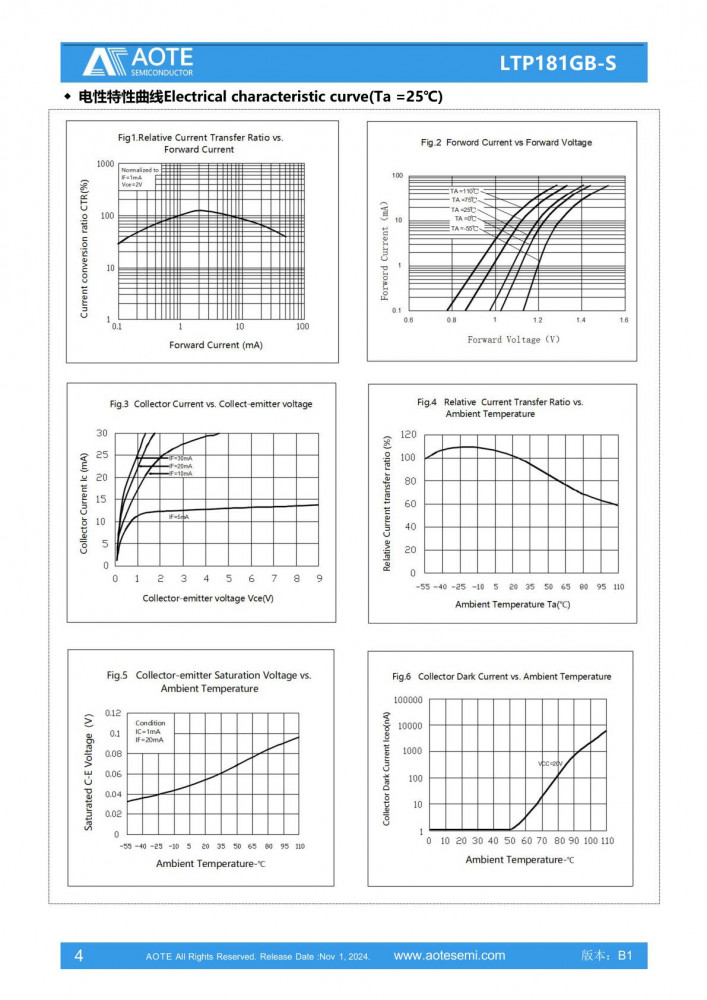 TLP181GB-S datasheet page 5