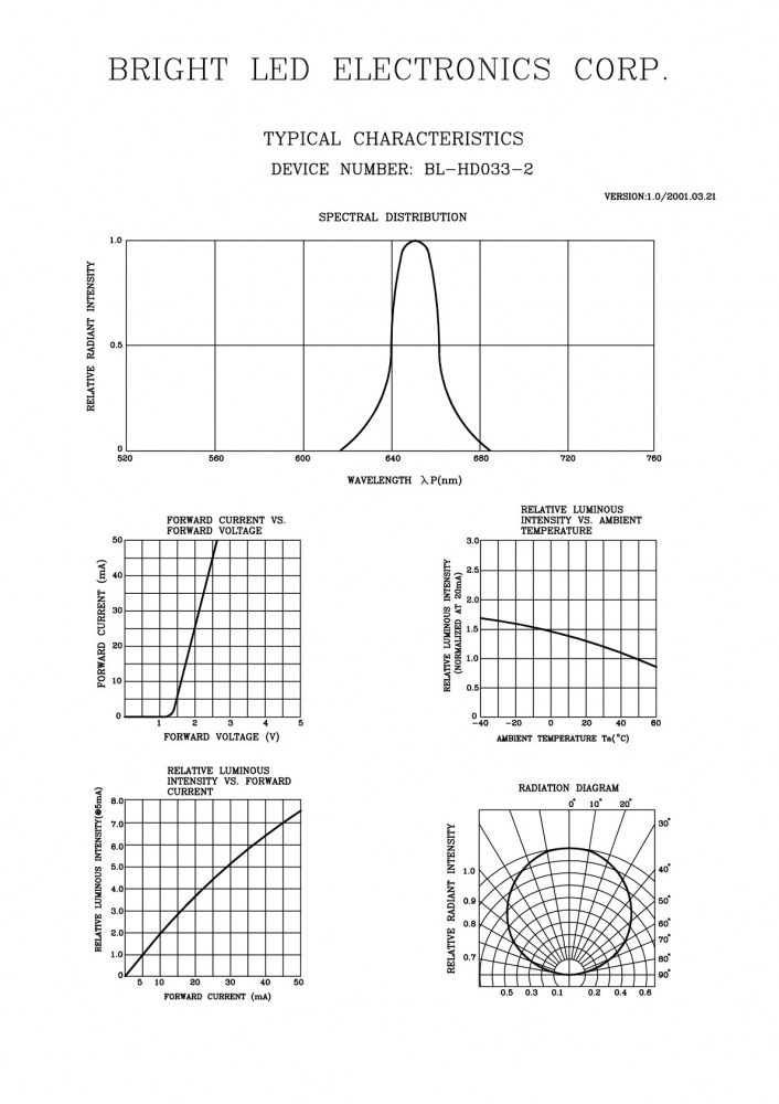 BL-HD033-2 datasheet page 3