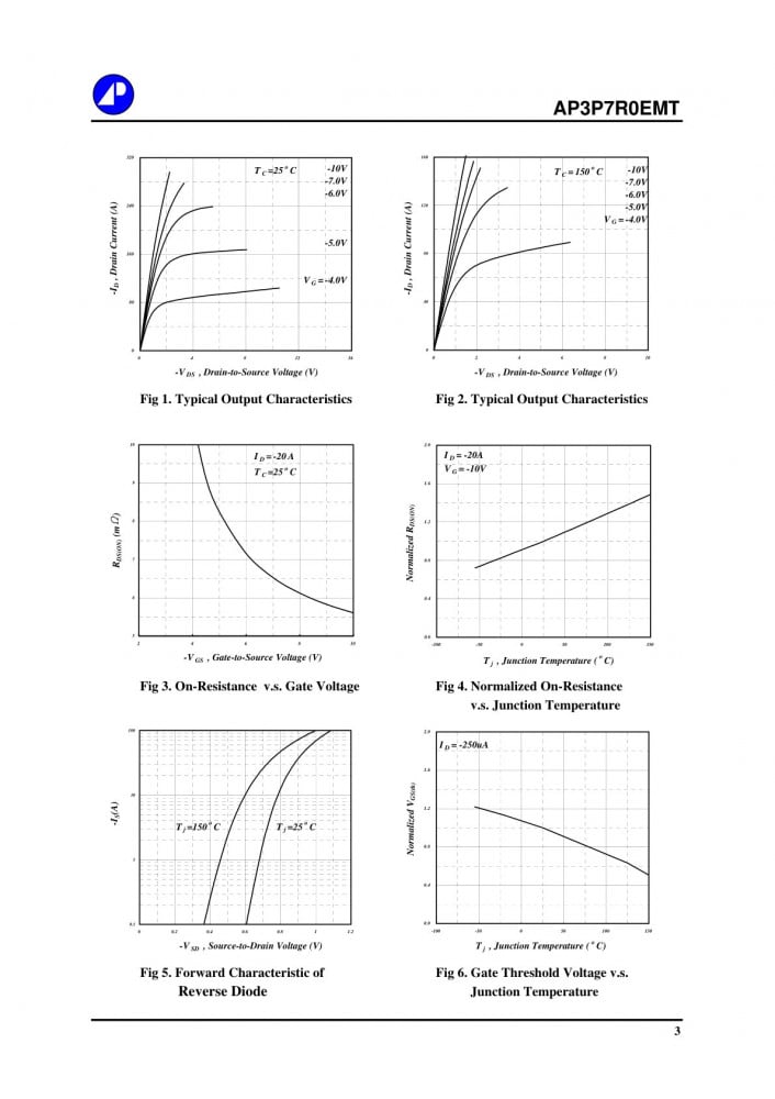 AP3P7R0EMT datasheet page 3