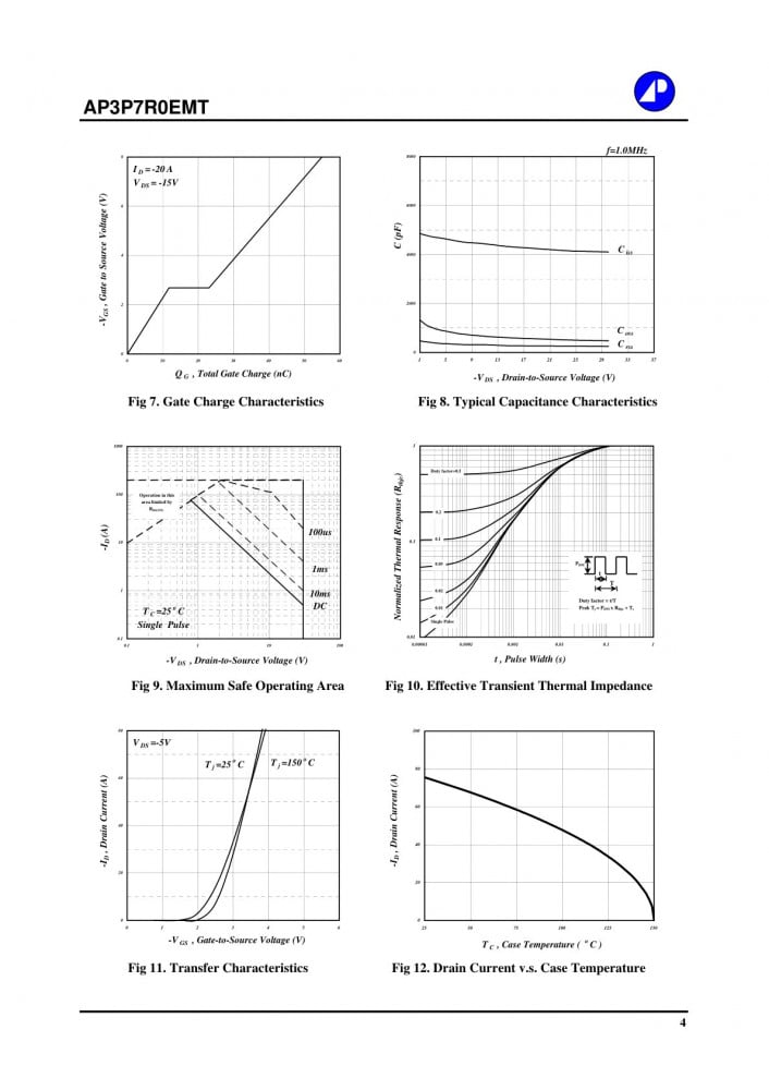 AP3P7R0EMT datasheet page 4