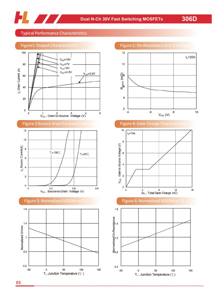 HL 306D datasheet page 3