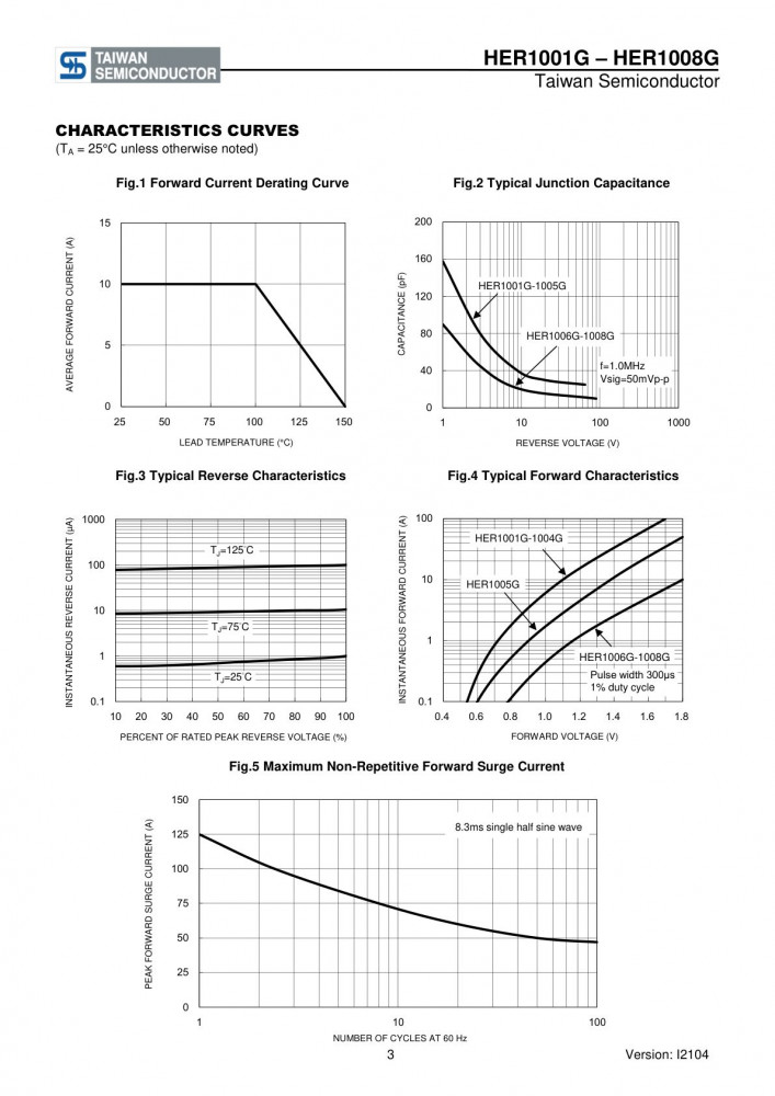 HER1006G datasheet page 3