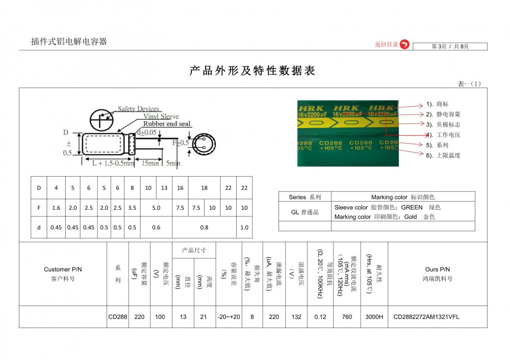 HRK specification page 3