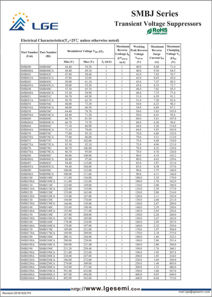 LGE SMBJ series datasheet page 3