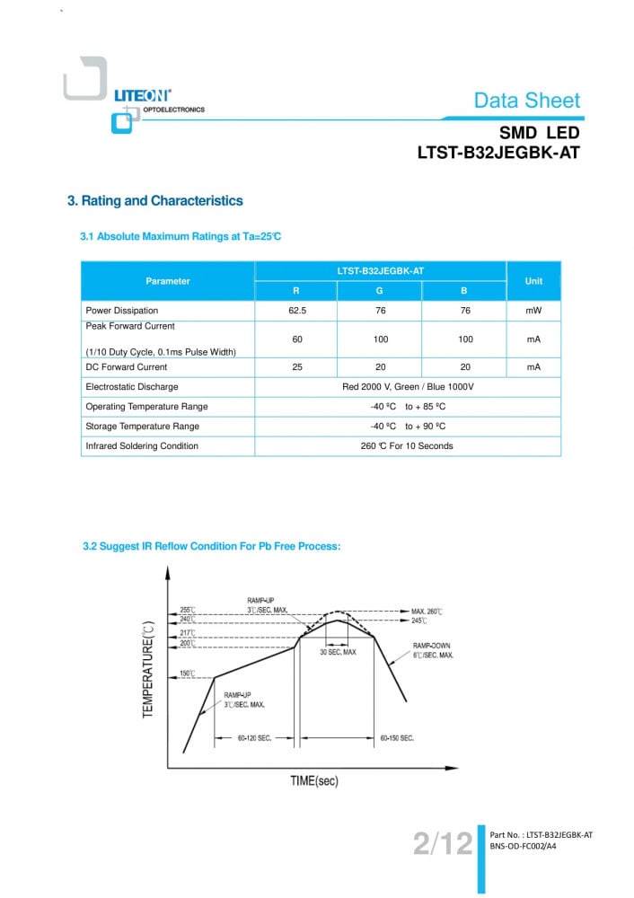 LTST-B32JEGBK-AT datasheet page 3