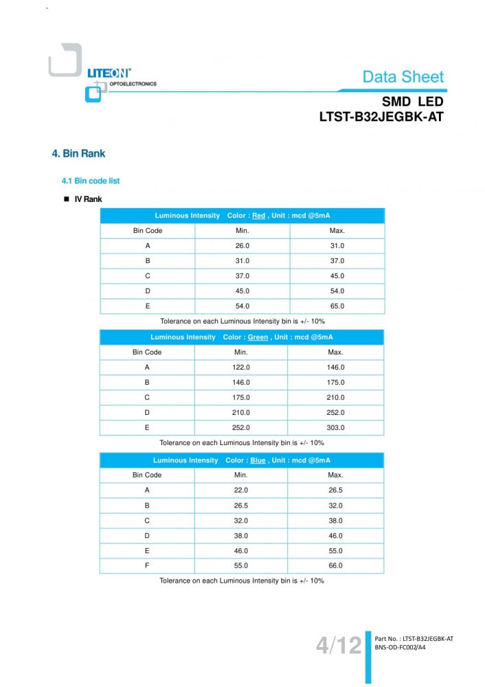 LTST-B32JEGBK-AT datasheet page 5