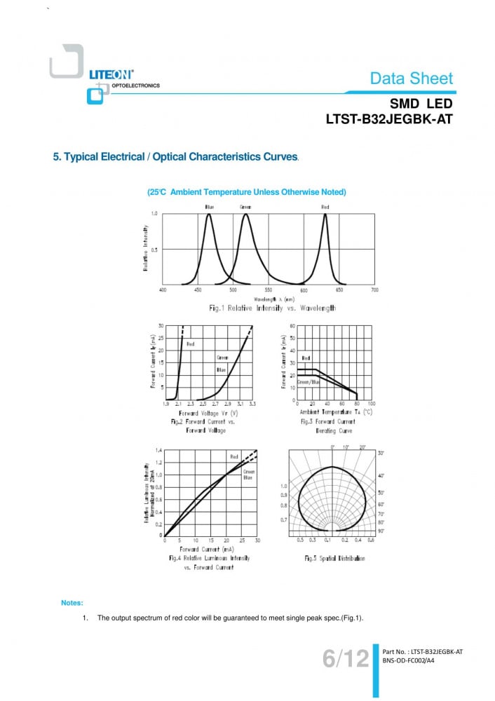 LTST-B32JEGBK-AT datasheet page 7