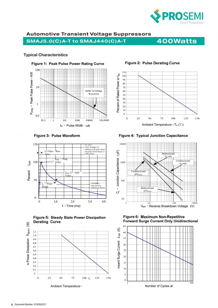 SMAJ16A-T datasheet page 4
