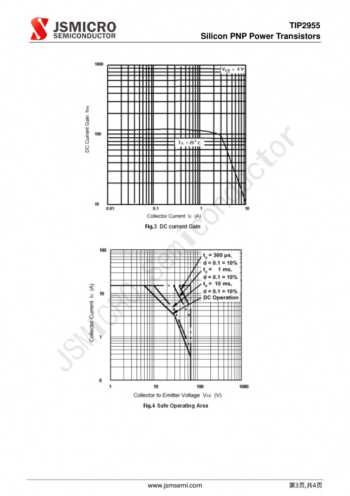 TIP2955 datasheet page 3